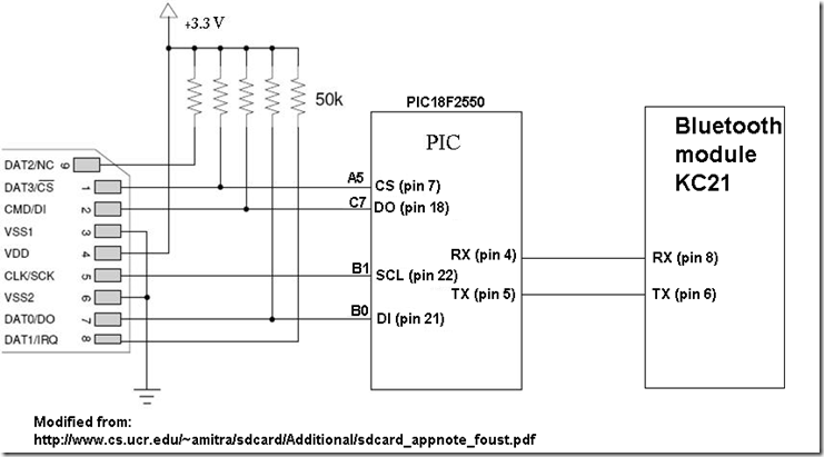 医用生体工学&電子: USING A SD CARD WITH FAT16, PIC18F2550 and Bluetooth